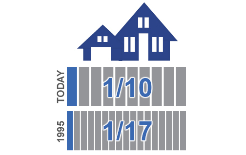 Self Storage Units Available in the U.S. (Infographic) | usselfstorage blog